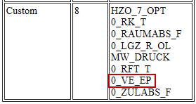Mapping Custom SICLIMAT X Graphics to Management Platform Graphics