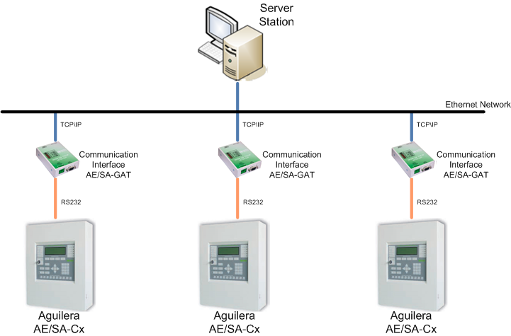Aguilera AESA Cx System Architecture