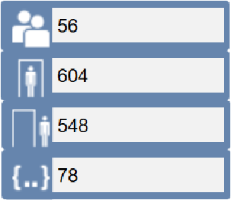 IEE Occupancy Tool Commands, Events, and Symbols