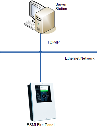 ESMI Architecture in BACnet Integration