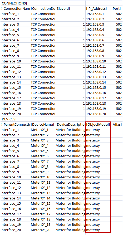 Custom Object Models