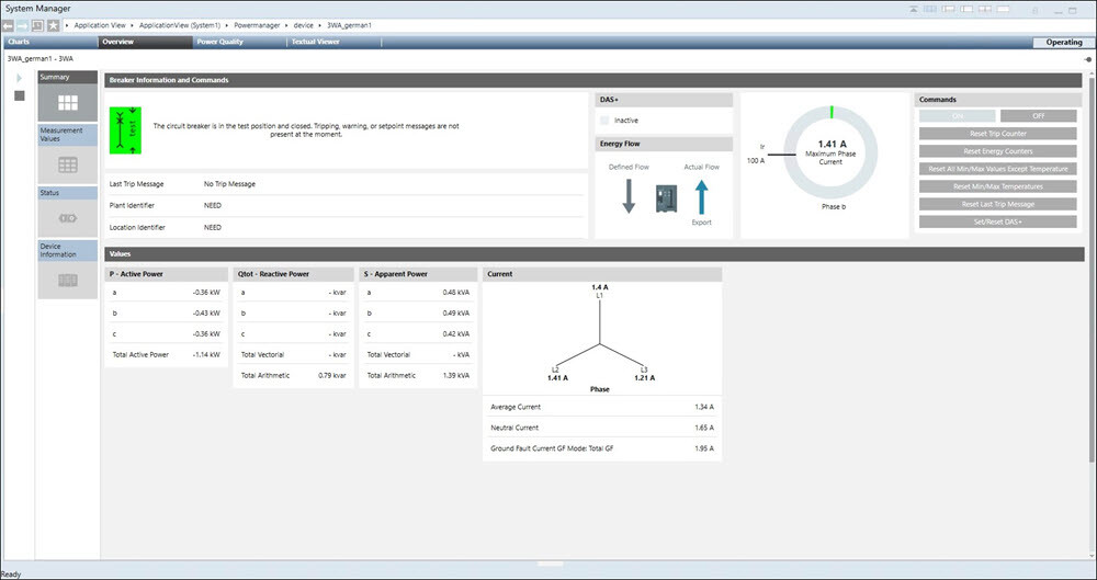 Overview Tab (Breakers)
