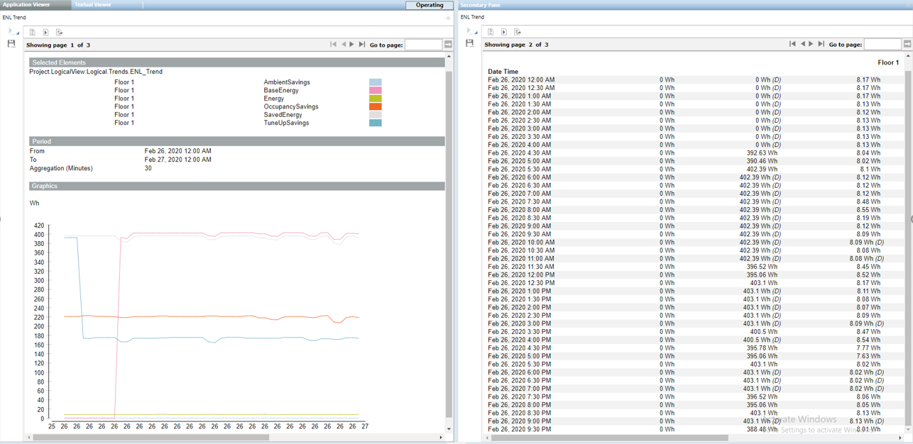 Trend Aggregated Table Report