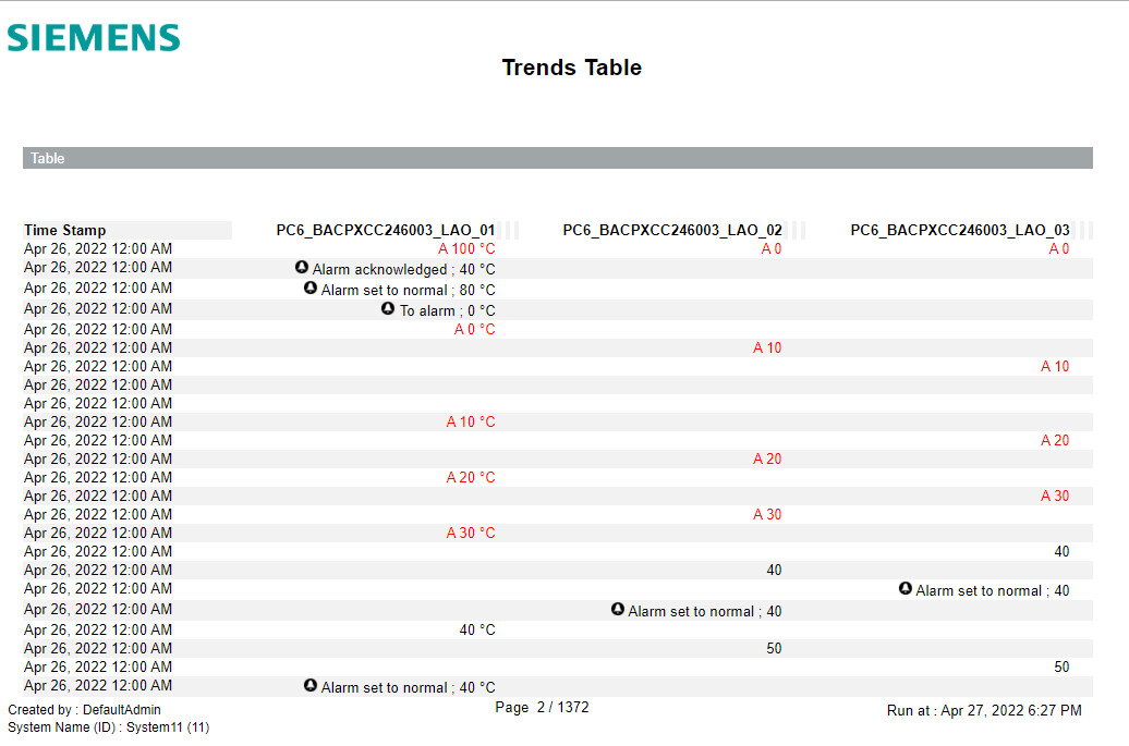 Custom Trend Table Report 1