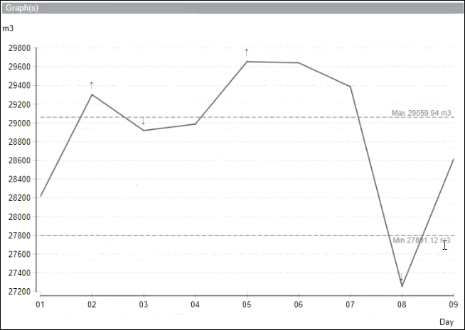 Calculation of Limit Lines