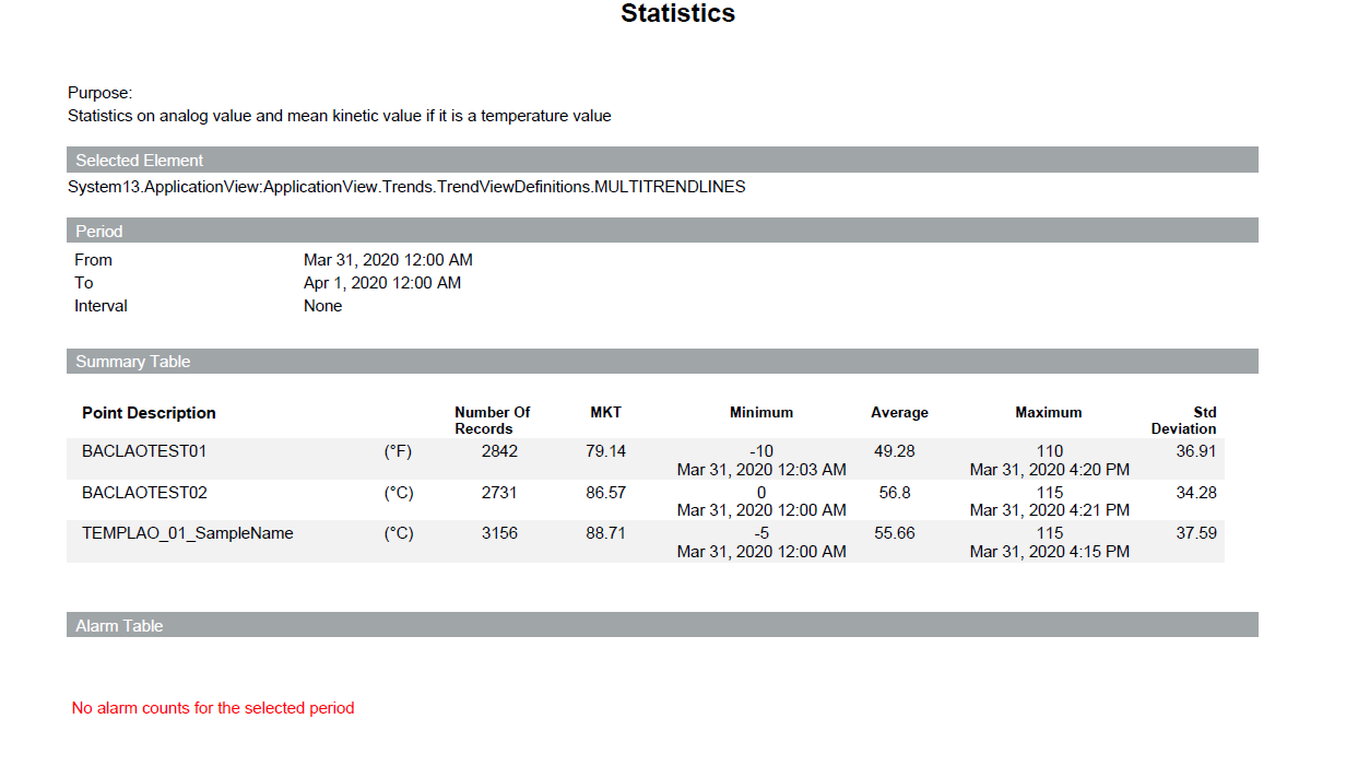 Custom Statistics Summary Report 1
