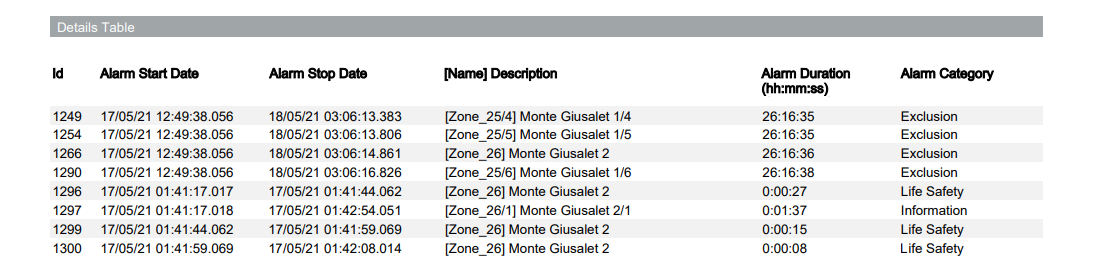 DMS Advanced Reporting Examples