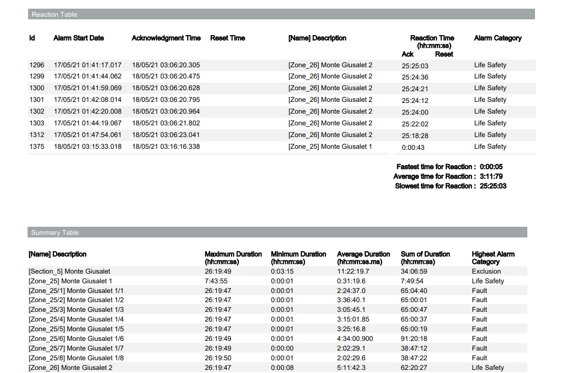 DMS Advanced Reporting Examples