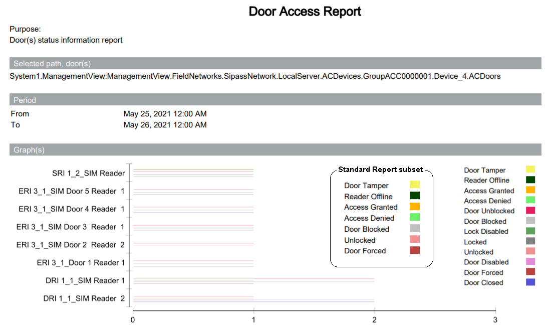 DMS Advanced Reporting Examples